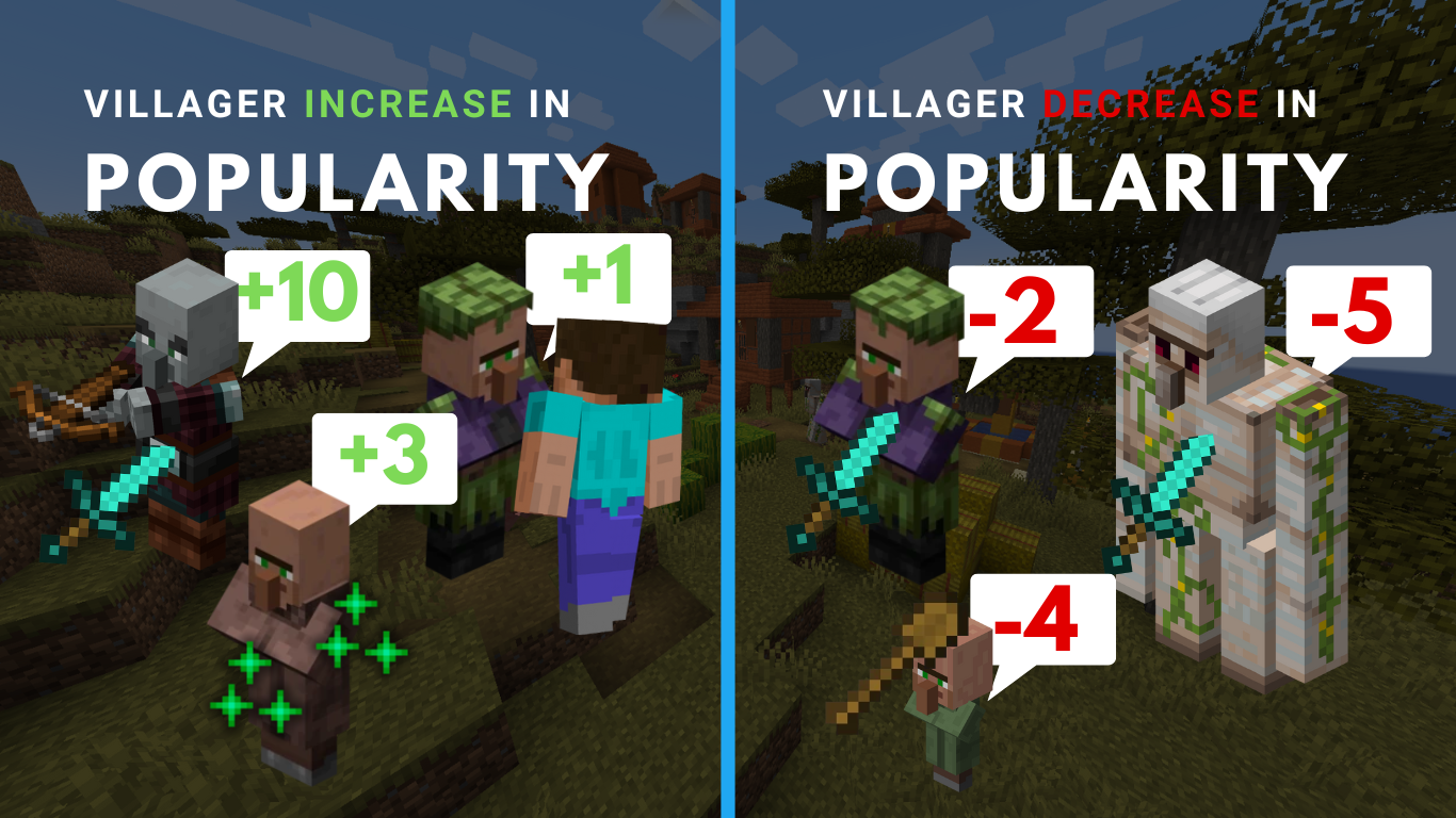 Tutti i lavori dei Villager di Minecraft spiegati | Shockbyte
