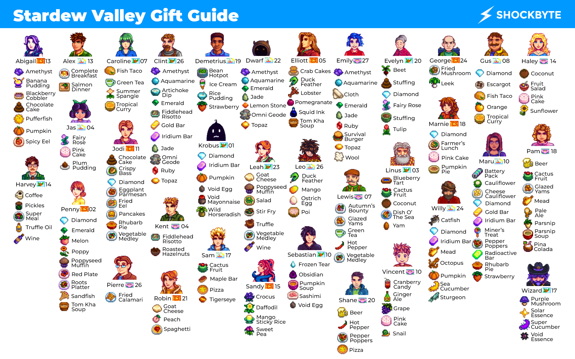 The Best Stardew Valley Gift Guide | Shockbyte